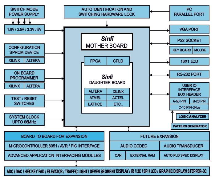 Silicon MicroSystem