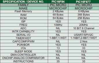 Silicon MicroSystem